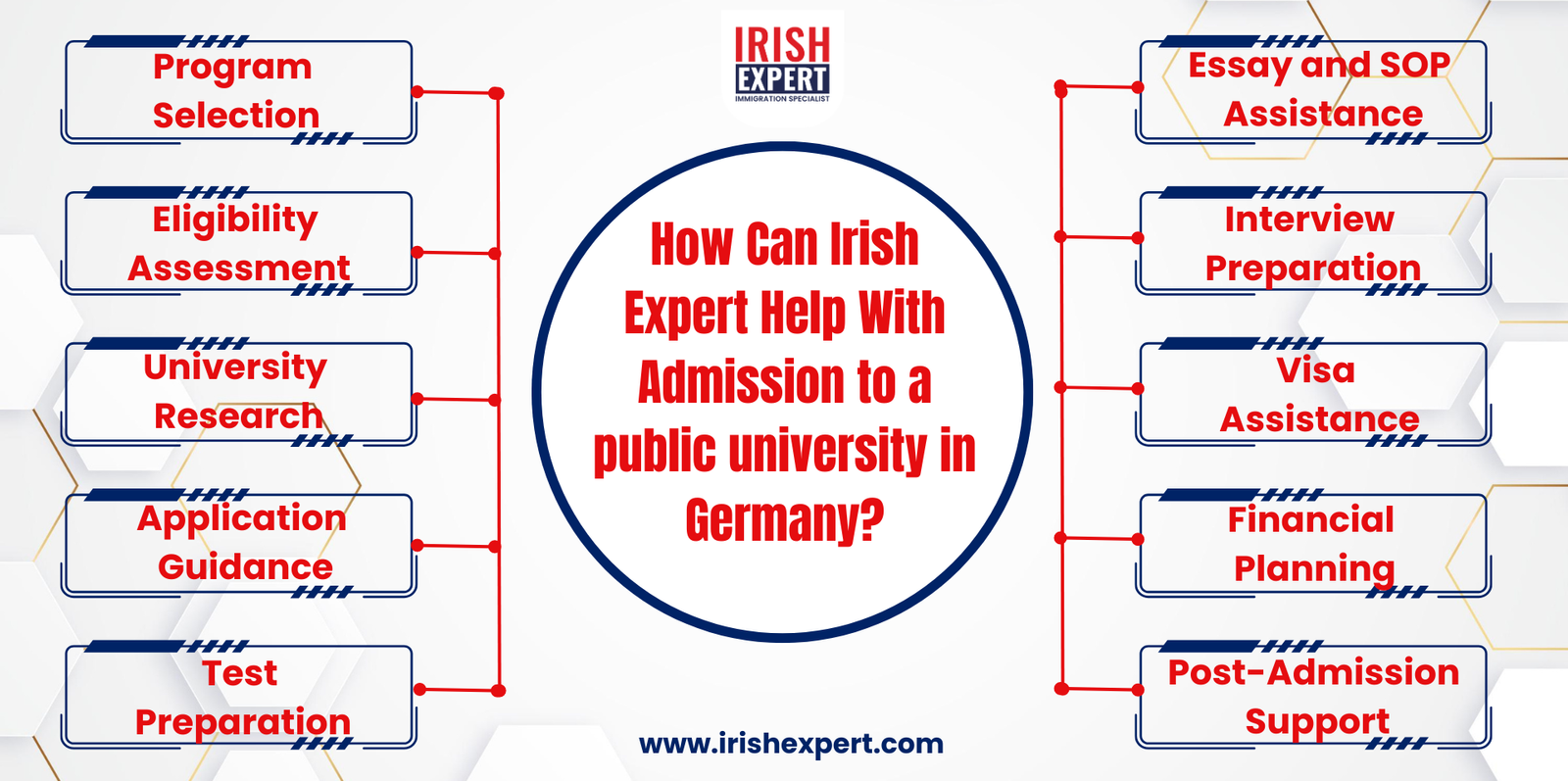 Best Immigration Consultants in India for UK, Ireland & Canada | how-to ...